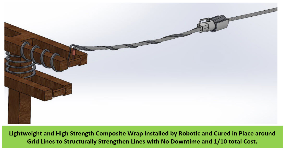IEEE PES & PELS Chapter Meeting: Composite WiRE Wrap to Improve ...